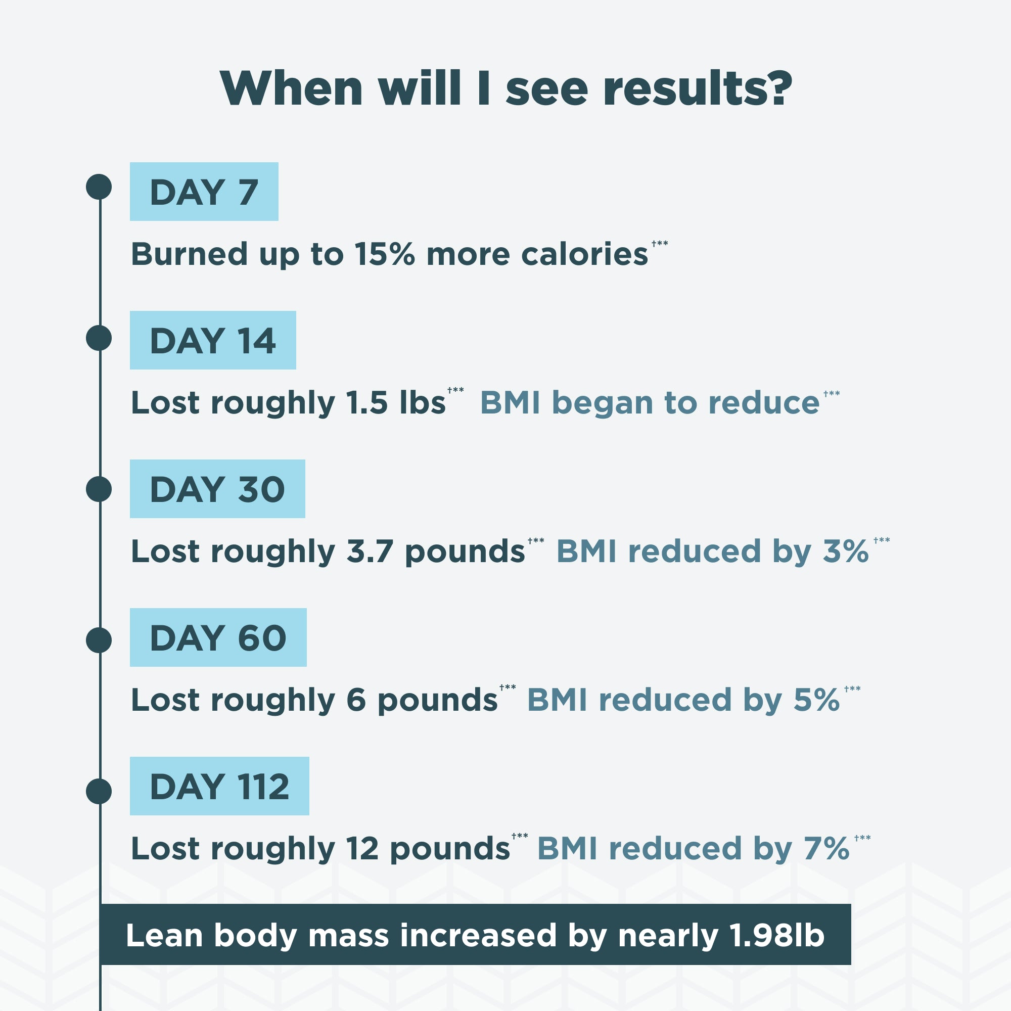 Multi Collagen Advanced Lean Capsules (30 Servings) - 3 Bottle Subscri